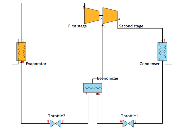 TurboTides制冷循环来解答：用雪来打包一只鸡到底危险不危险？ - 太泽科技
