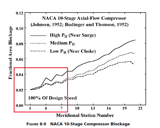 【本周推荐】通流计算附面层求解方法 - 太泽科技